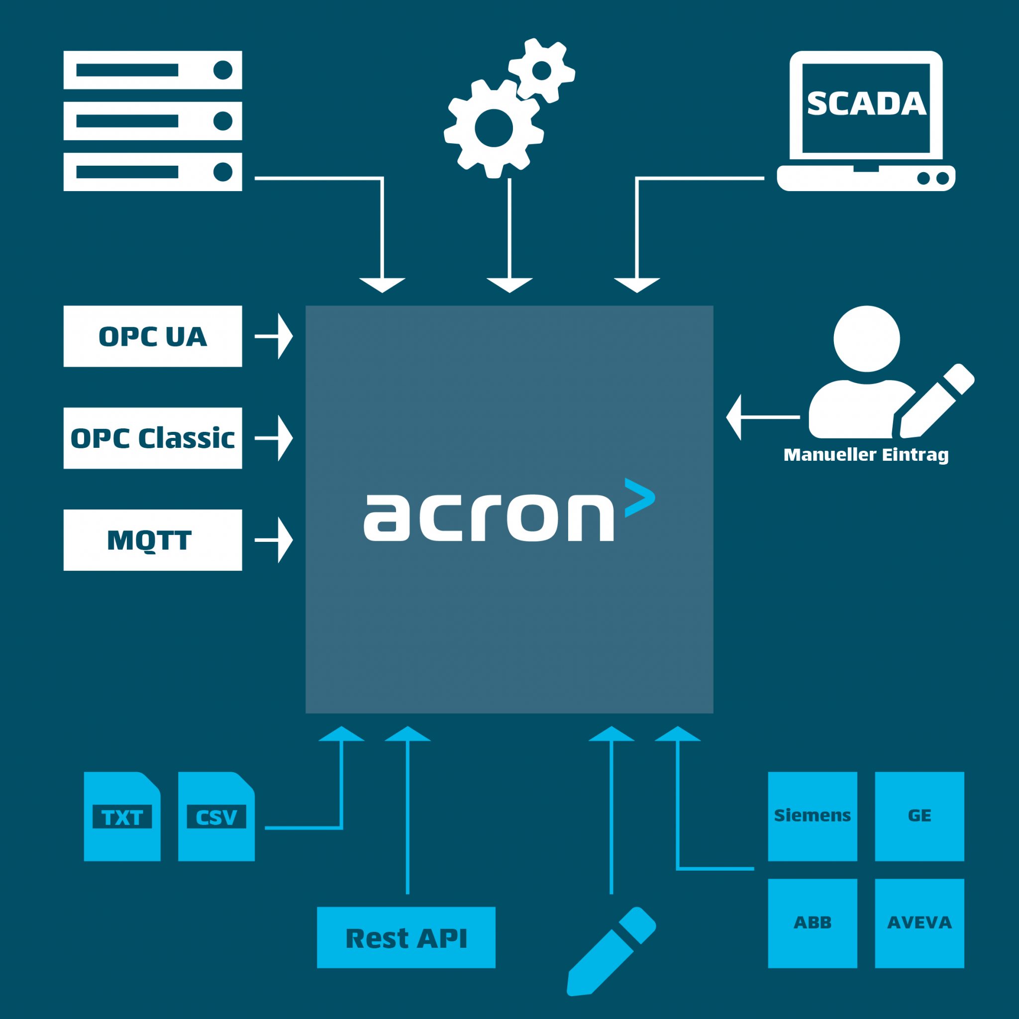 acron Produkttour | videc.de