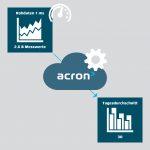 acron Produkttour | videc.de