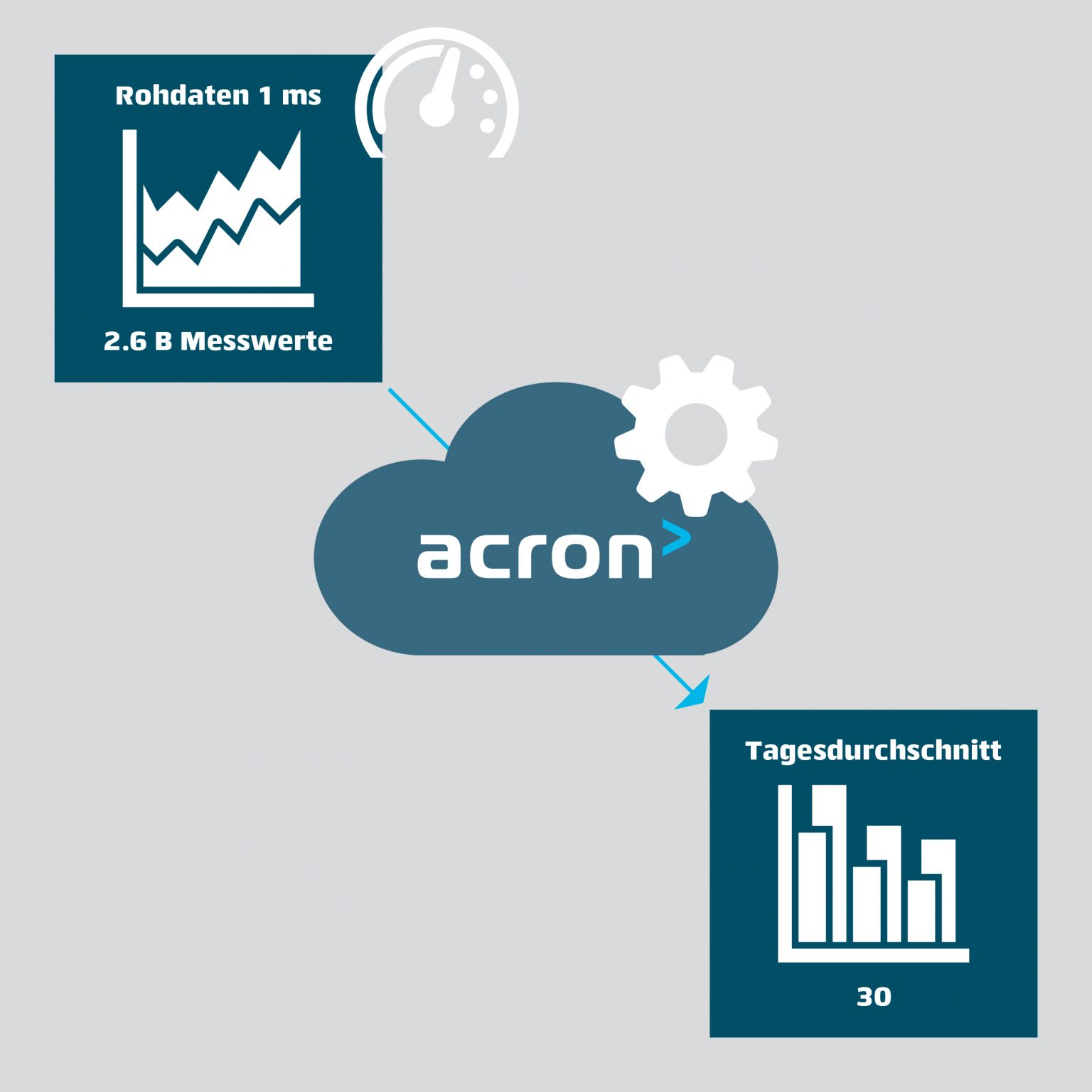 acron Produkttour | videc.de