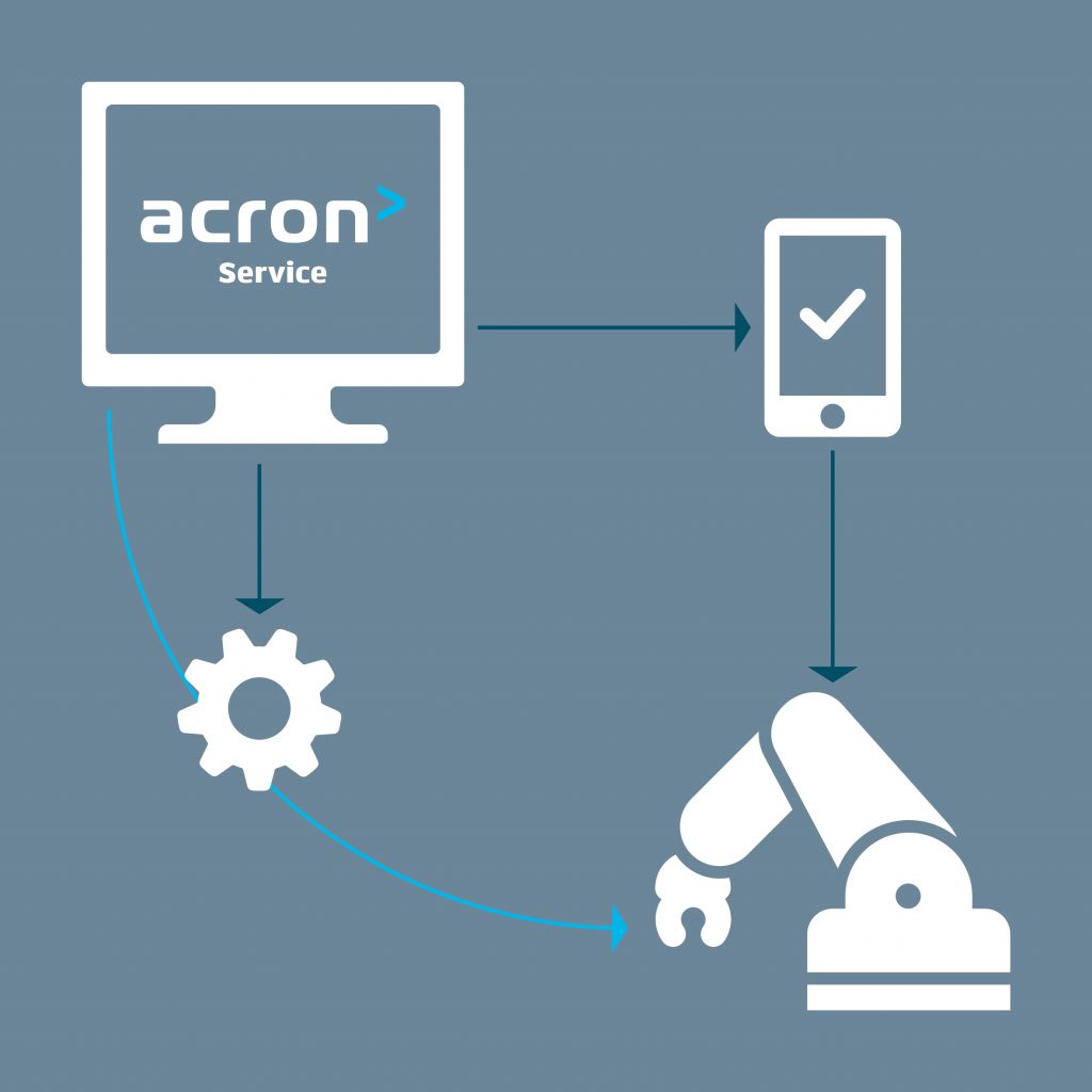 acron Produkttour | videc.de