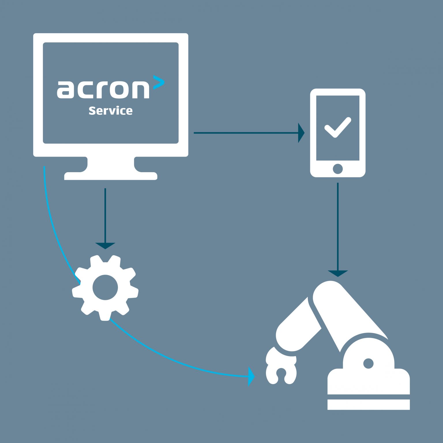 acron Produkttour | videc.de