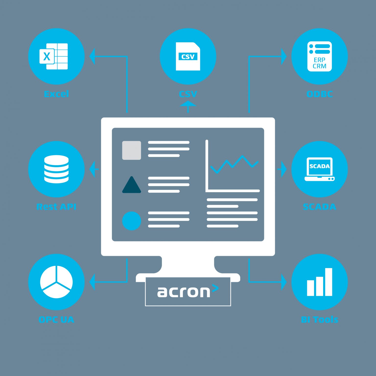 acron Produkttour | videc.de
