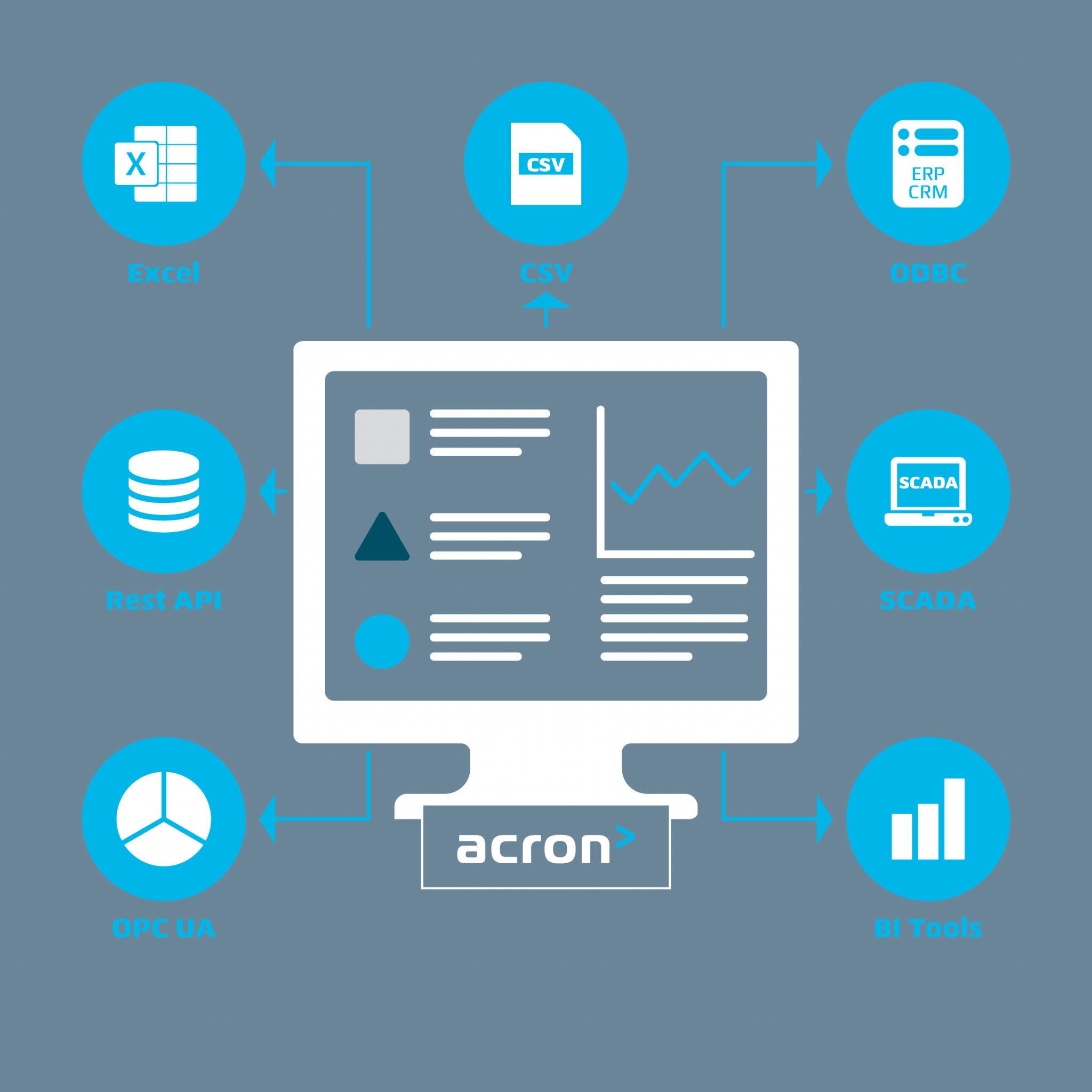 acron Produkttour | videc.de