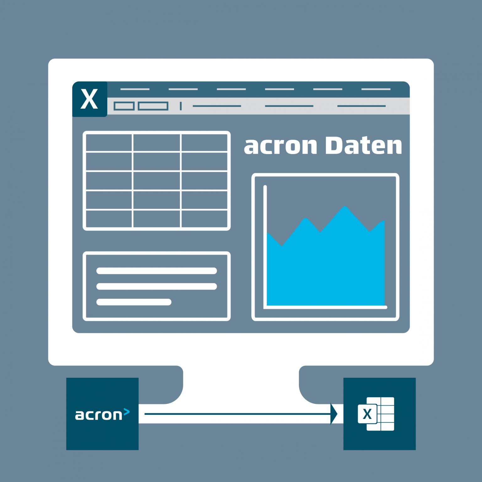 acron Produkttour | videc.de