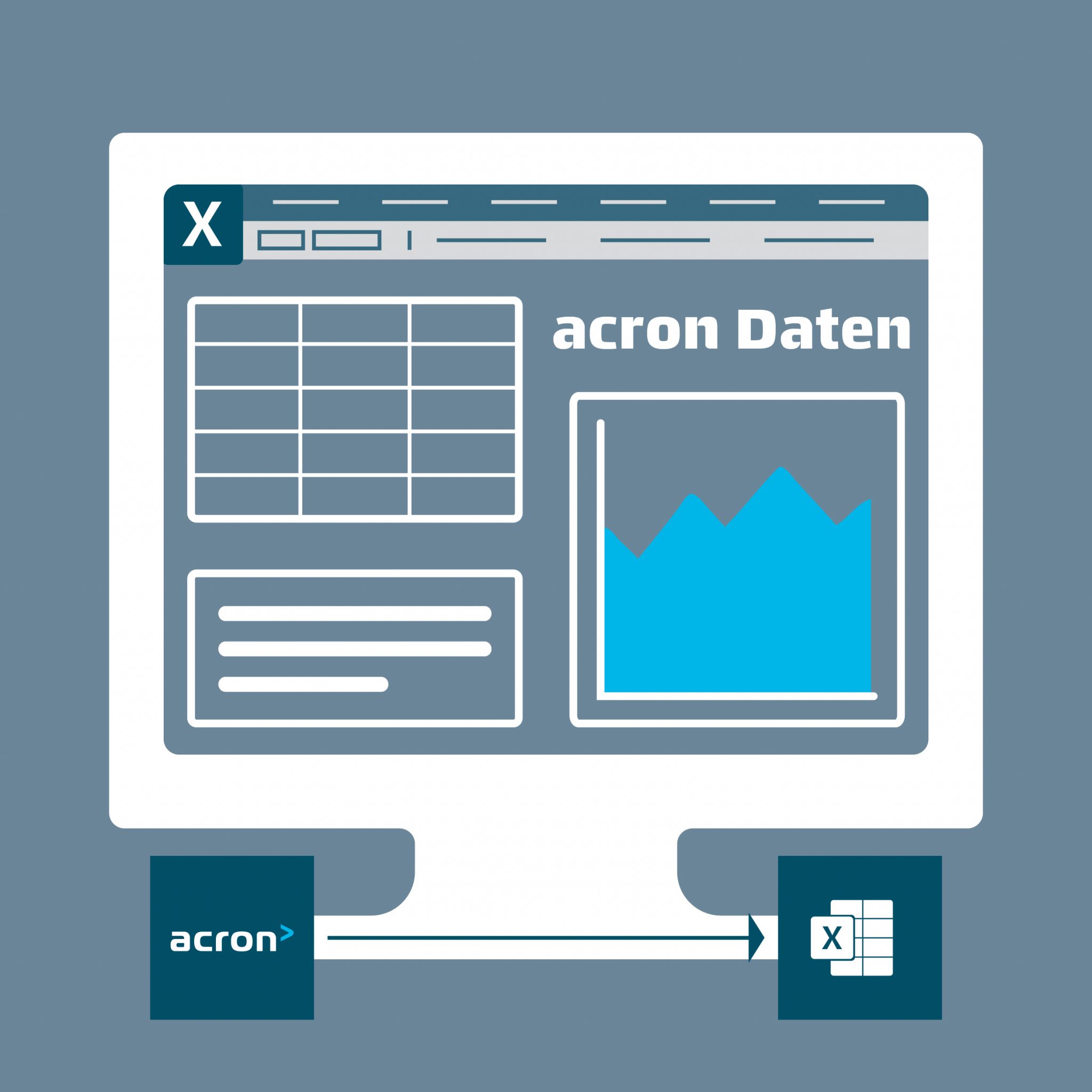 acron Produkttour | videc.de